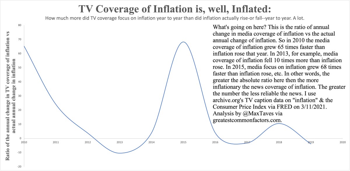 Why coverage of inflation is inflated – Greatest Common Factors